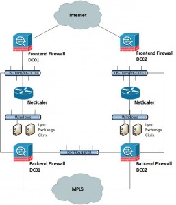 Load Balancer – techbloc.net