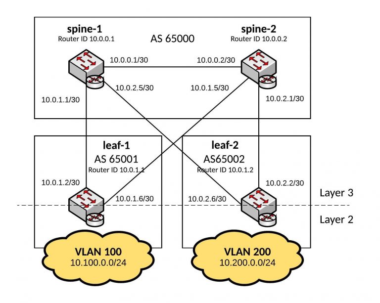 Ansible Playbook for Cumulus Linux (Layer 3 Fabric) – techbloc.net