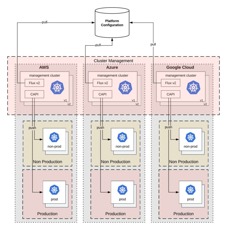techbloc.net – my technical experience