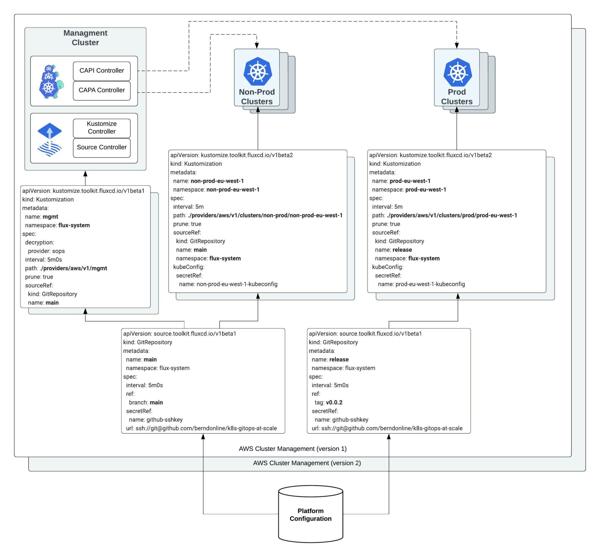 techbloc.net – my technical experience