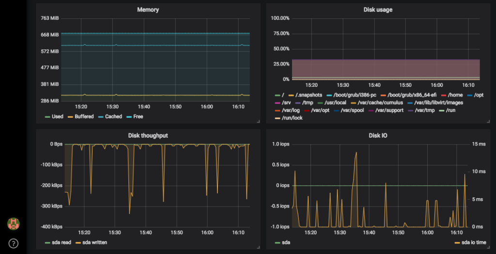Network Monitoring with Prometheus and Cumulus Linux – techbloc.net