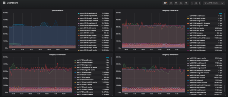 Network Monitoring with Prometheus and Cumulus Linux – techbloc.net
