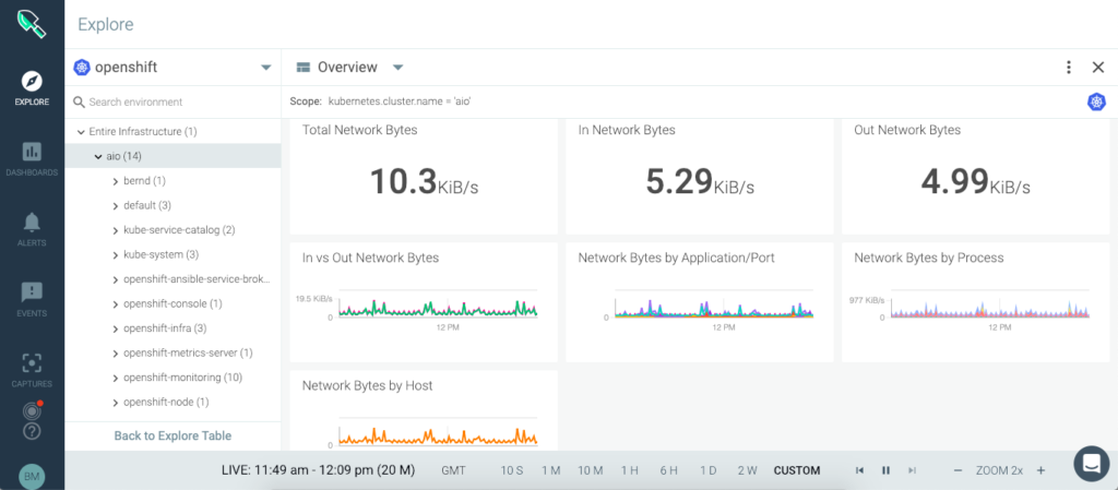 Host and Container Monitoring with SysDig – techbloc.net