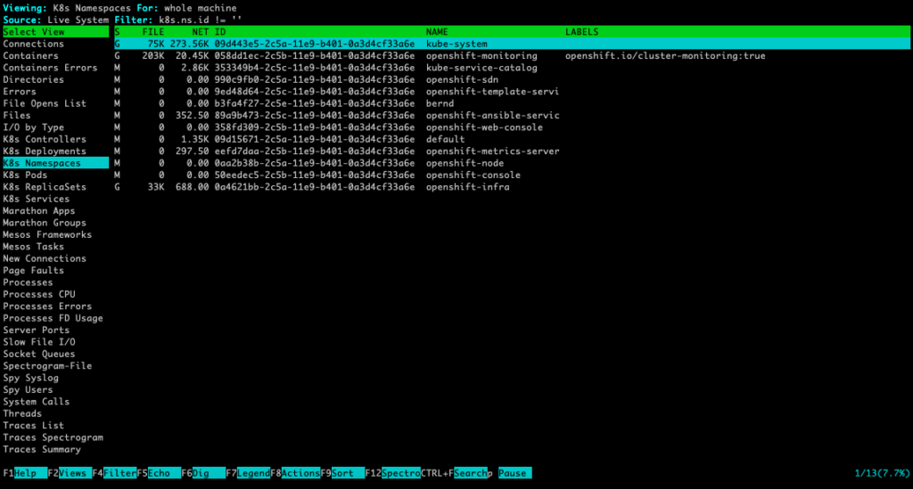 Host and Container Monitoring with SysDig – techbloc.net