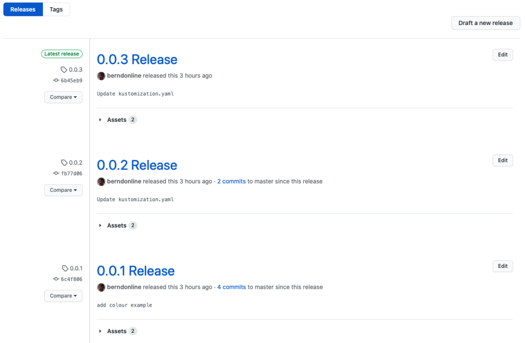 Semantic Versioning – techbloc.net